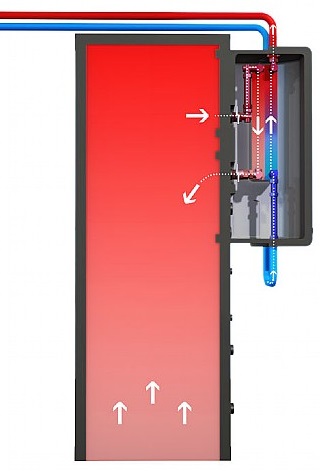 Fresh hot water system